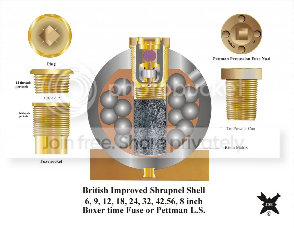 British Improved Shrapnel Shell;
